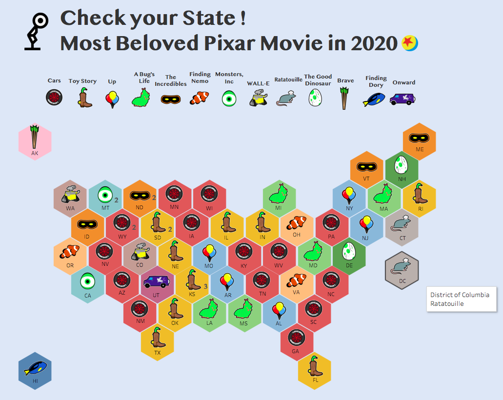 storytelling with data