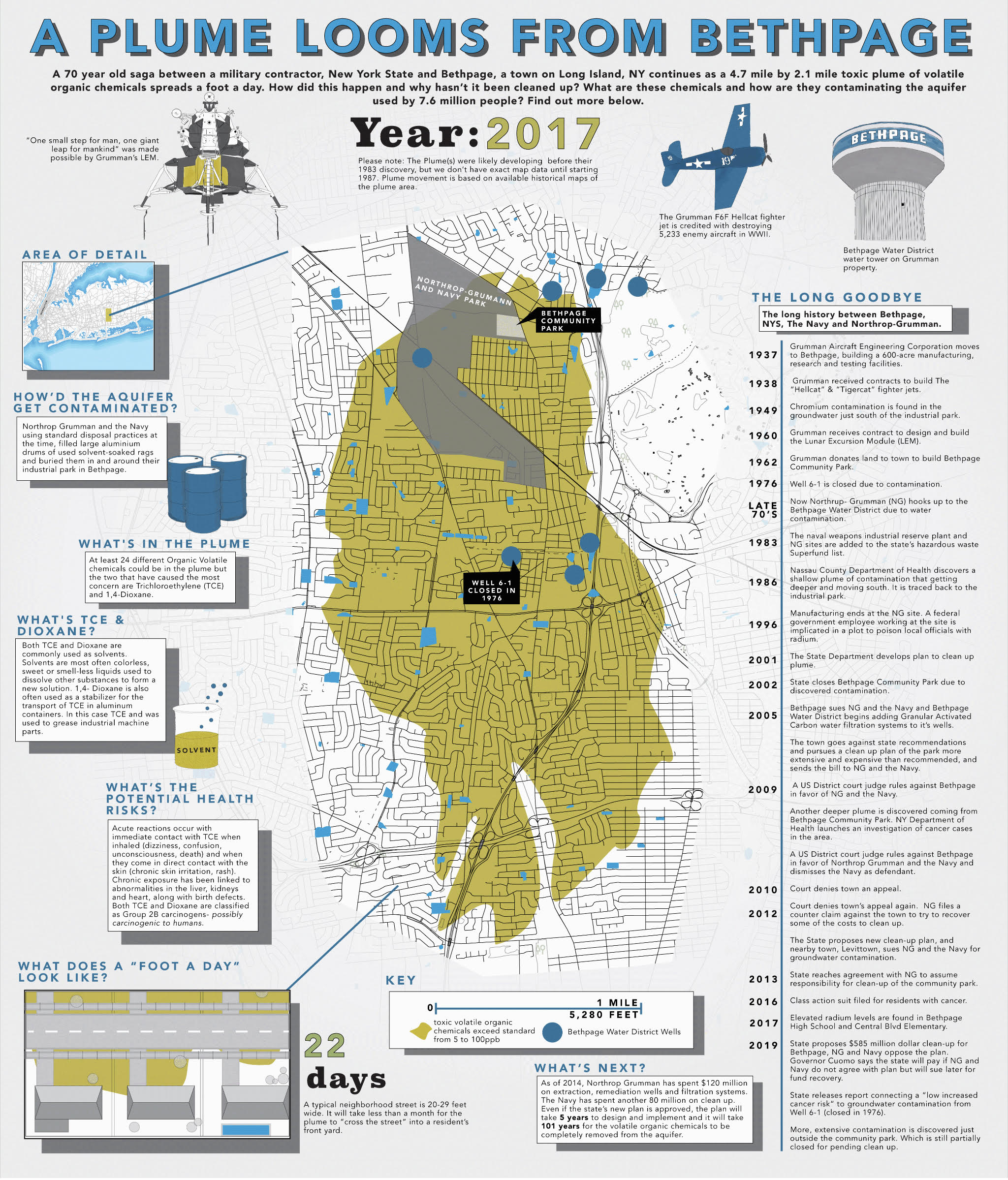 storytelling with data