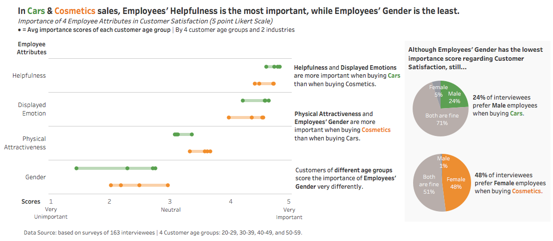 storytelling with data