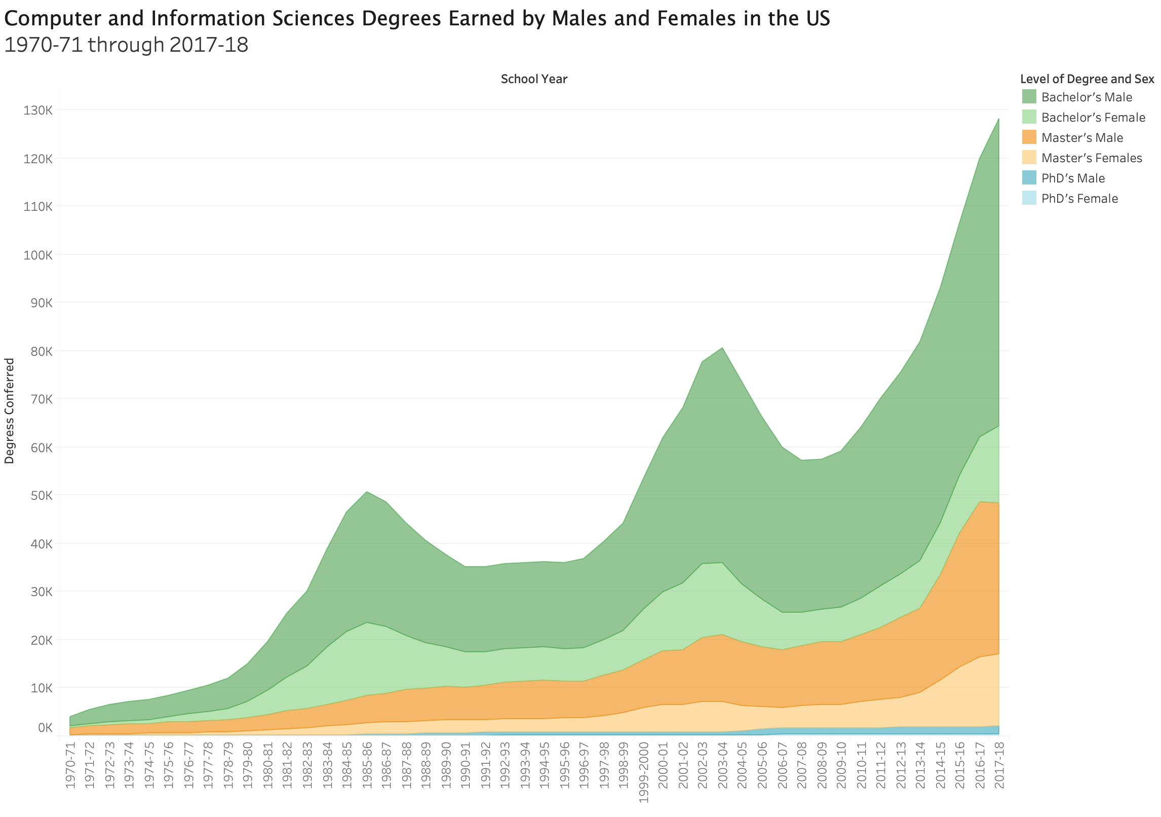 storytelling with data