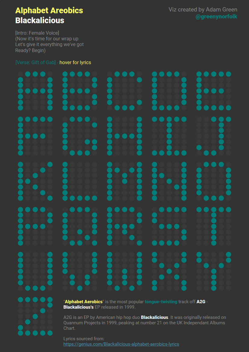 storytelling with data