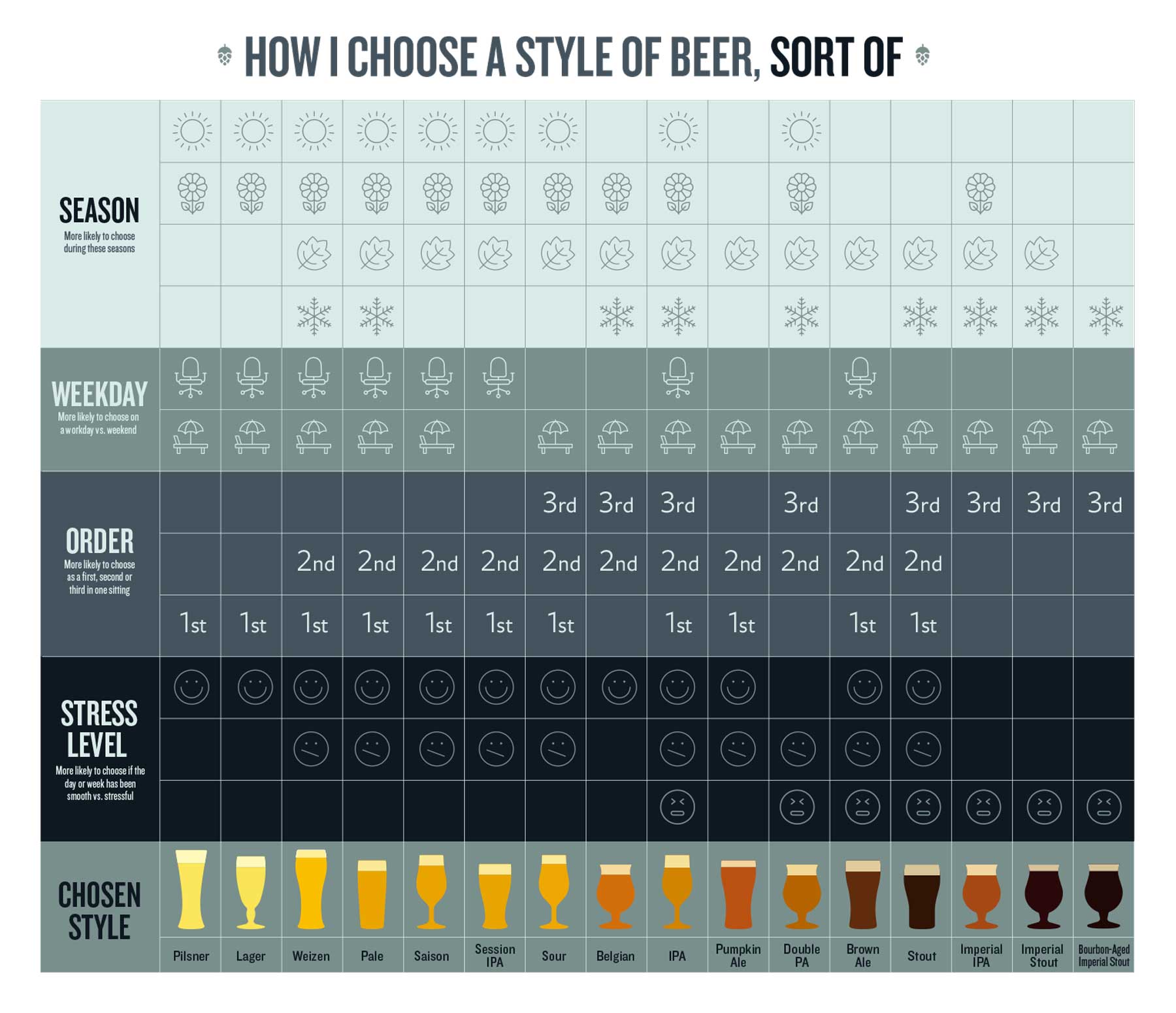 storytelling with data