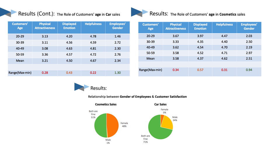 storytelling with data