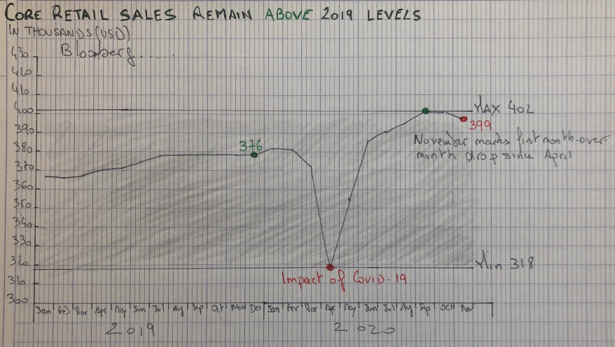 storytelling with data