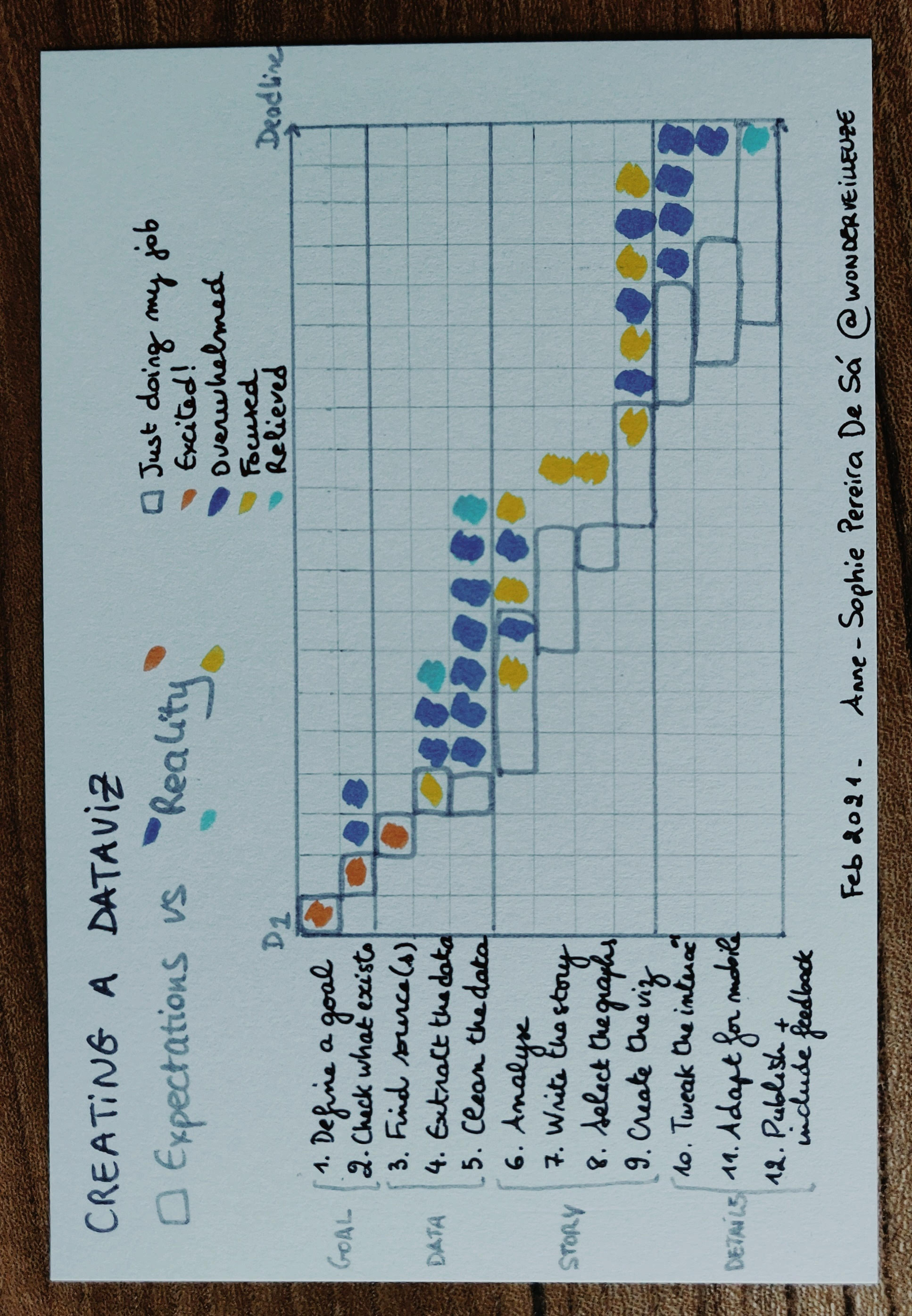 storytelling with data