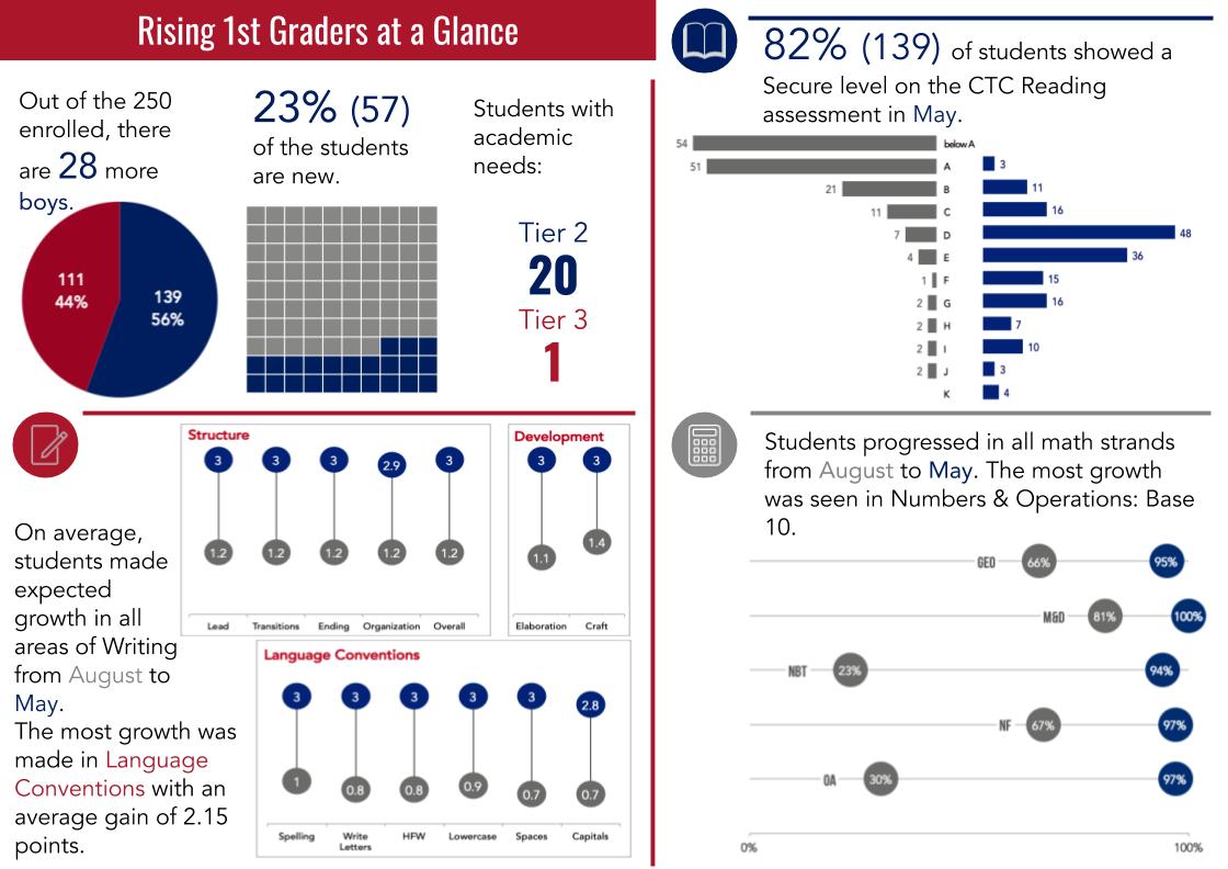 storytelling with data