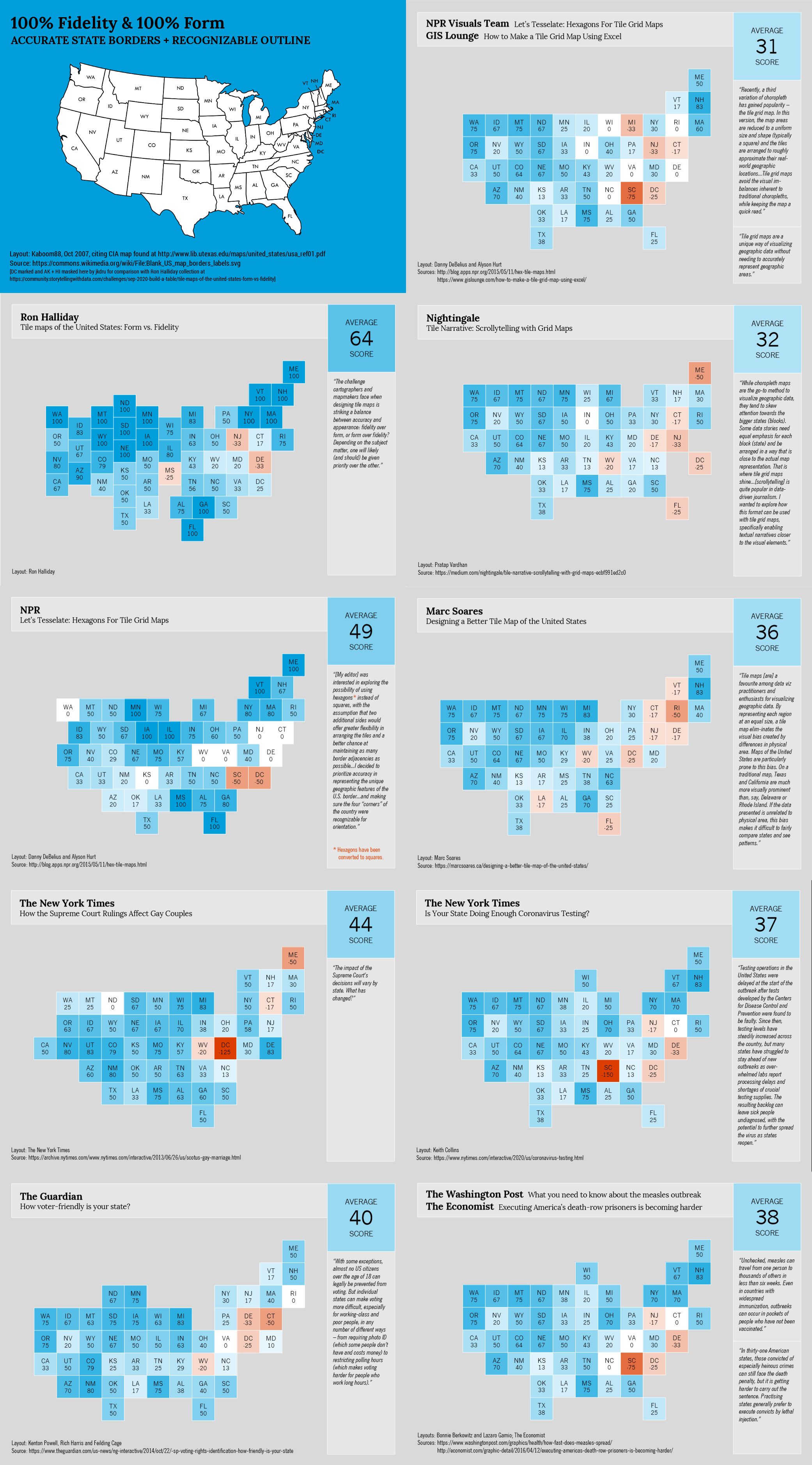 storytelling with data