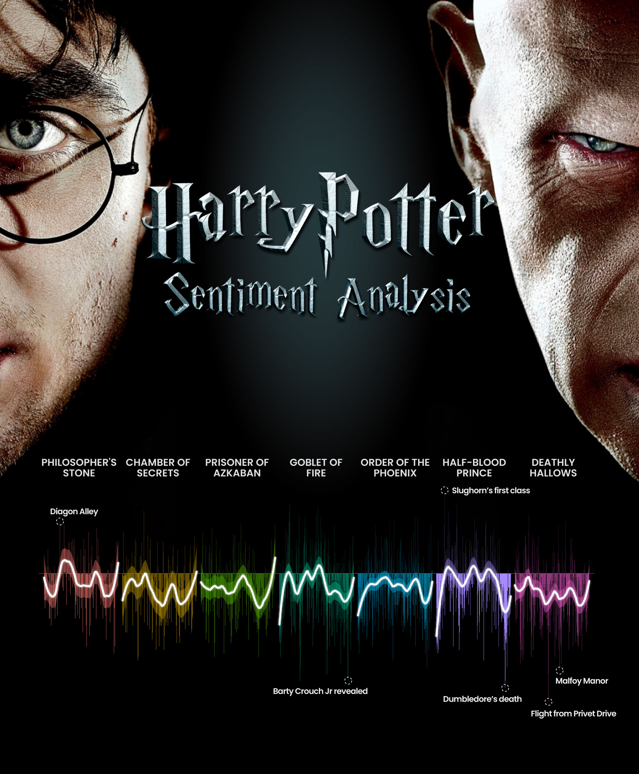 storytelling with data