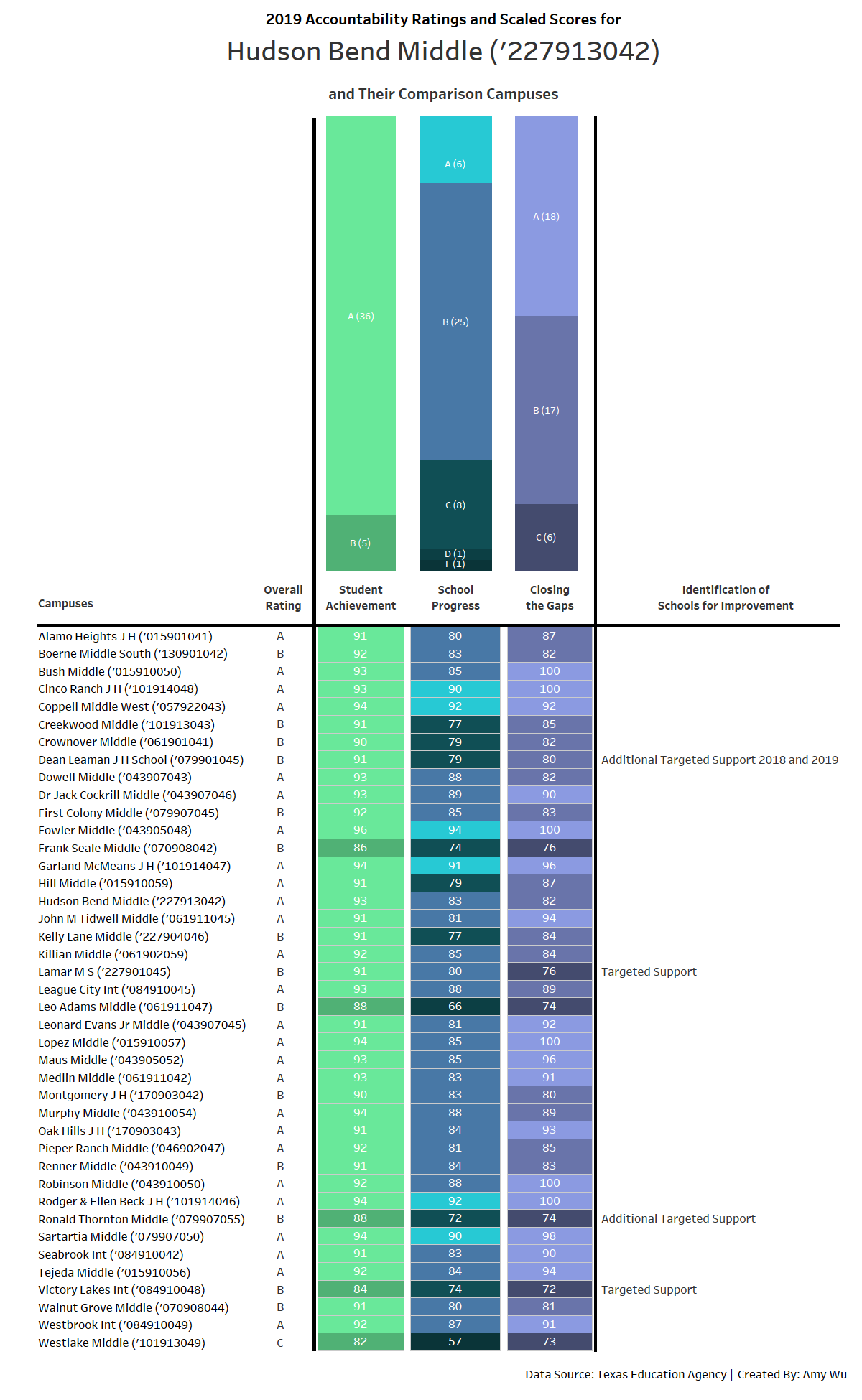 storytelling with data