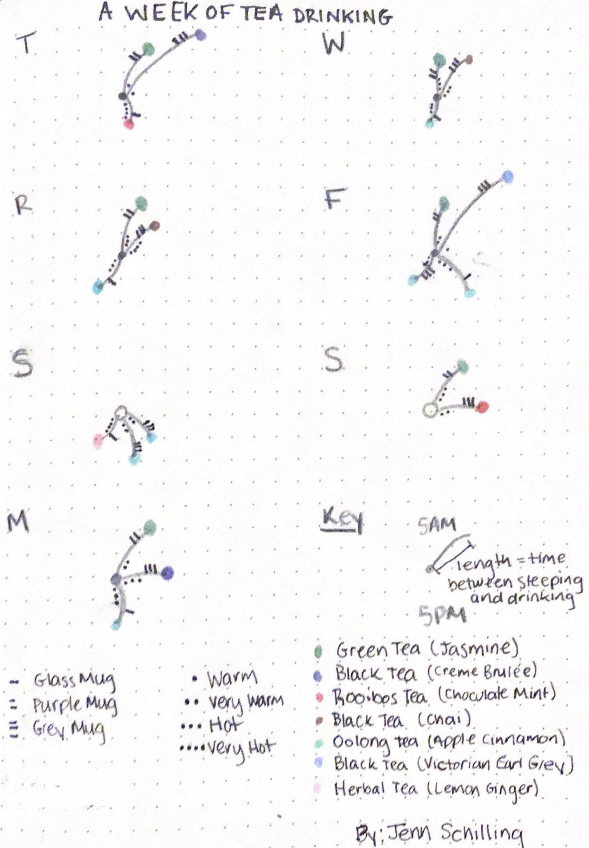 storytelling with data