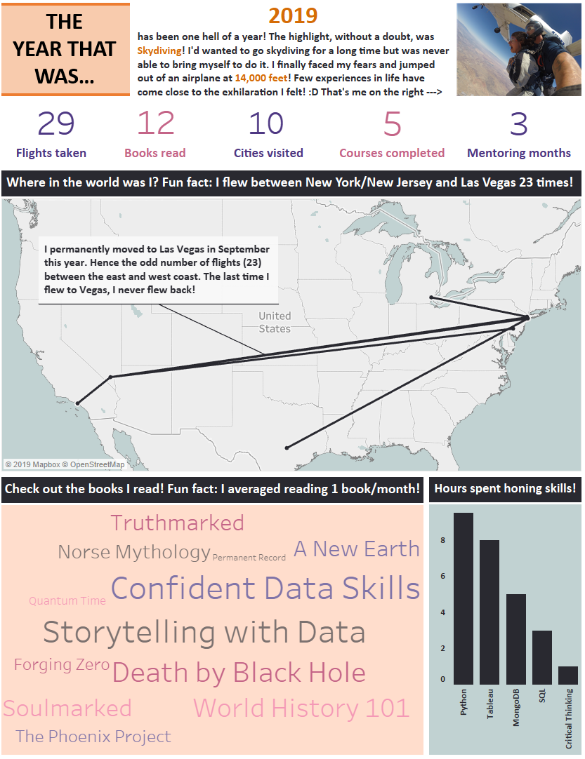 storytelling with data