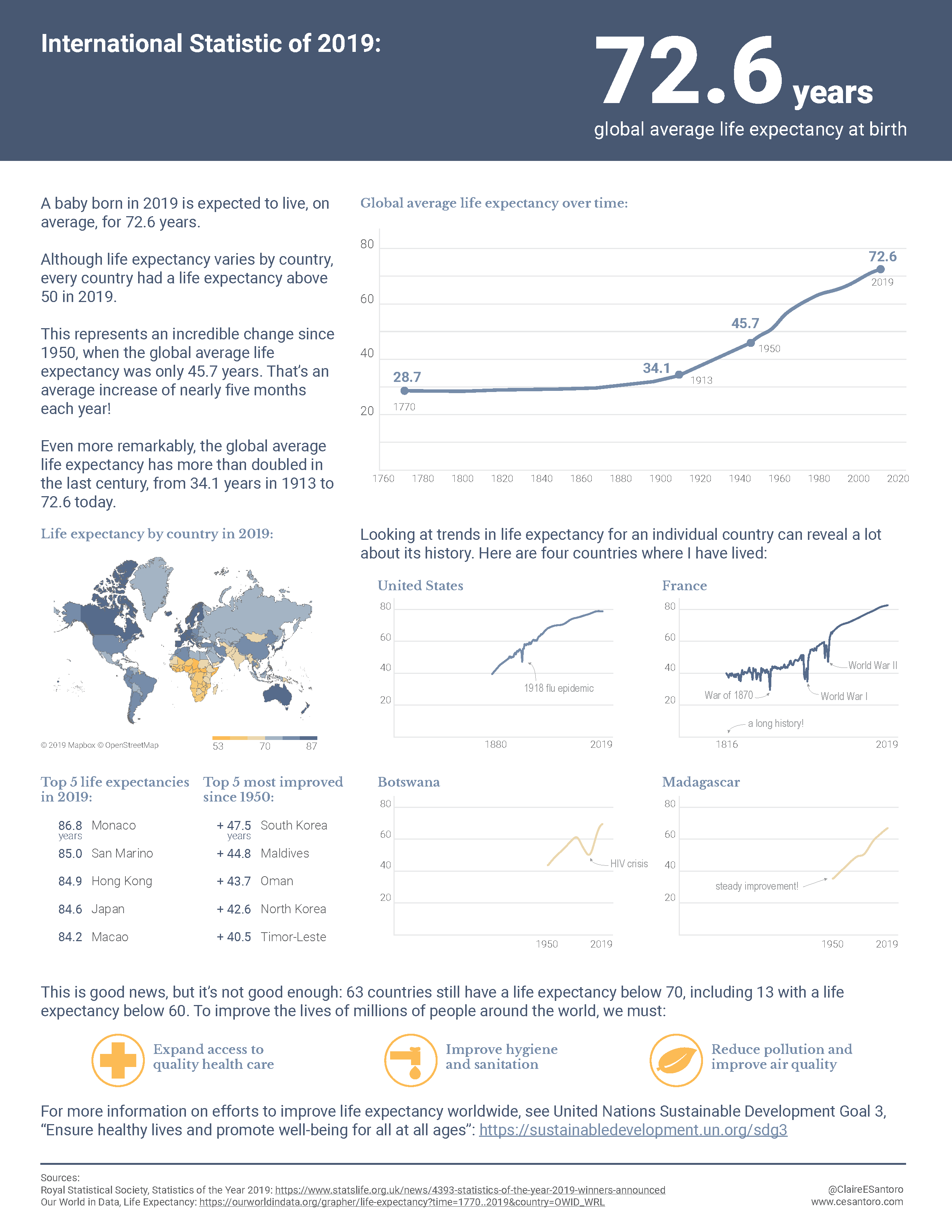 Storytelling With Data