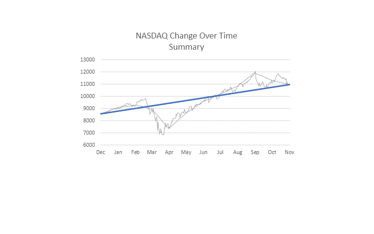 storytelling with data