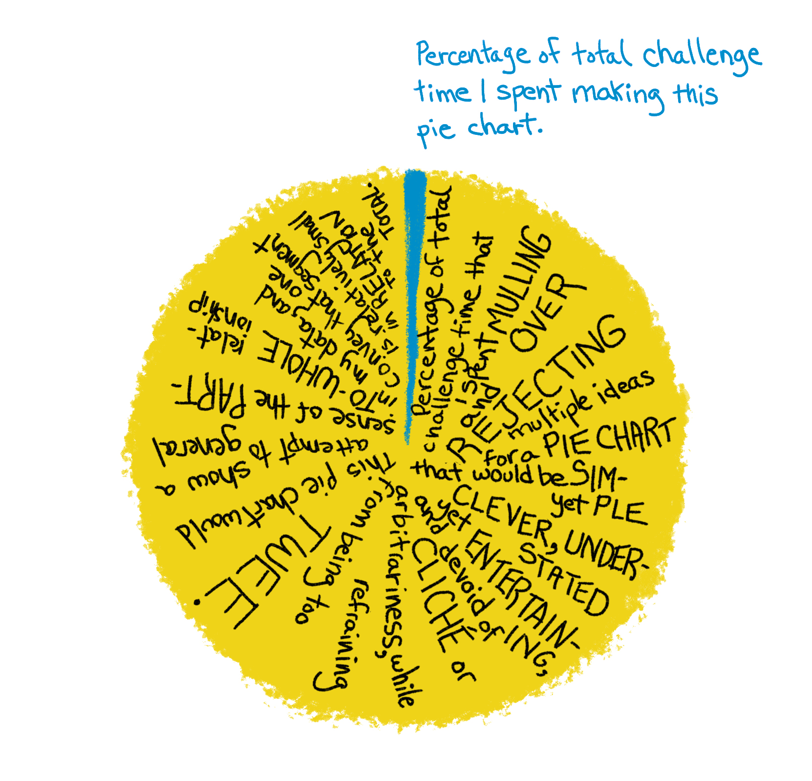 storytelling with data