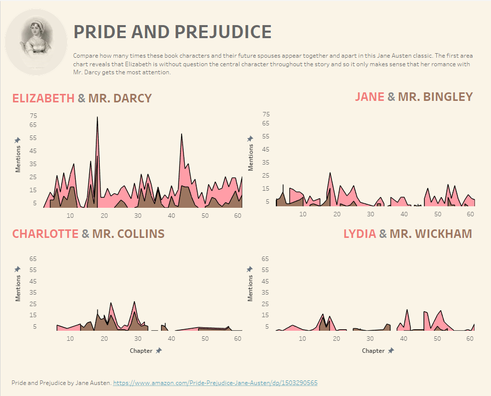 storytelling with data