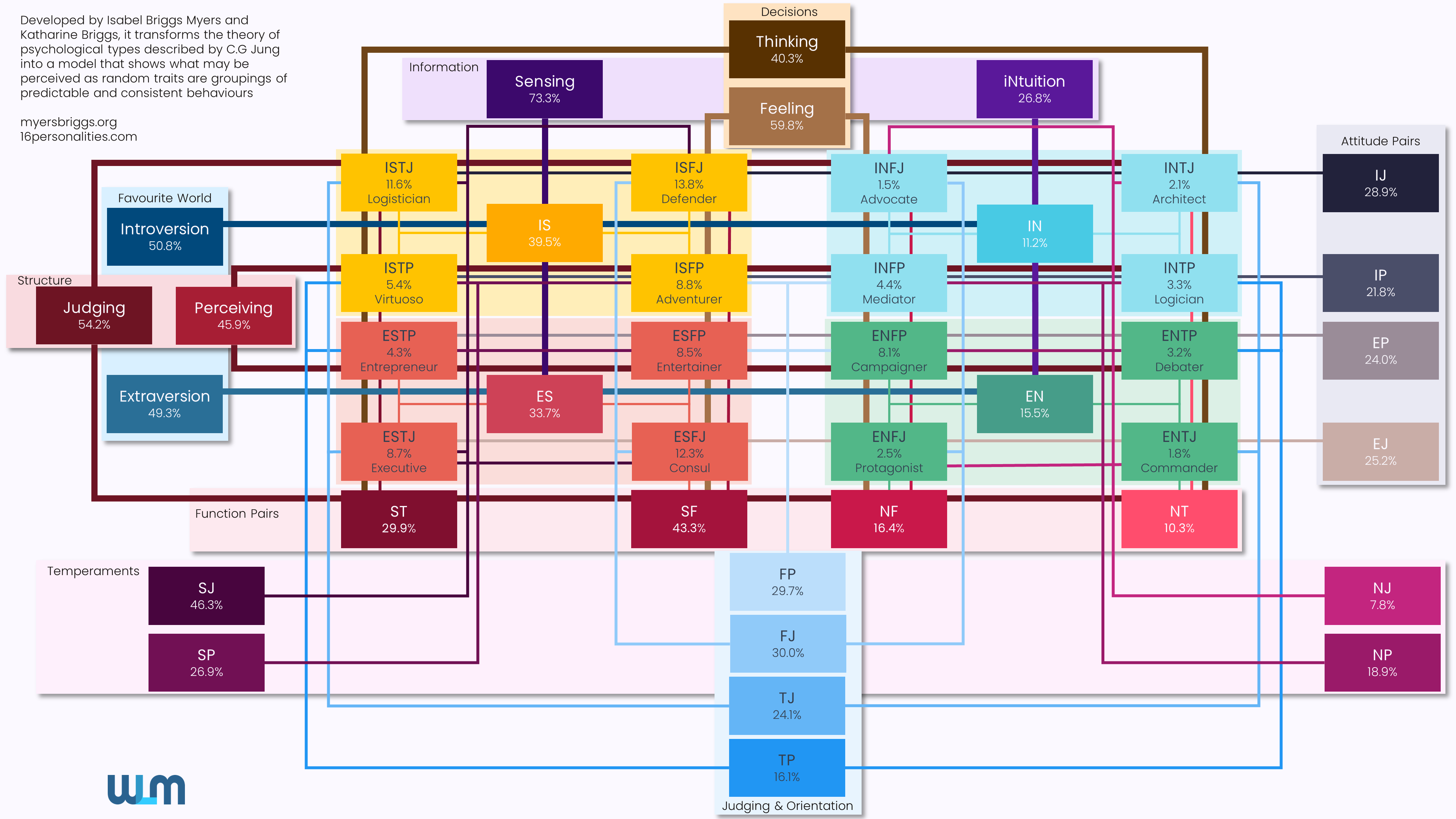 storytelling with data