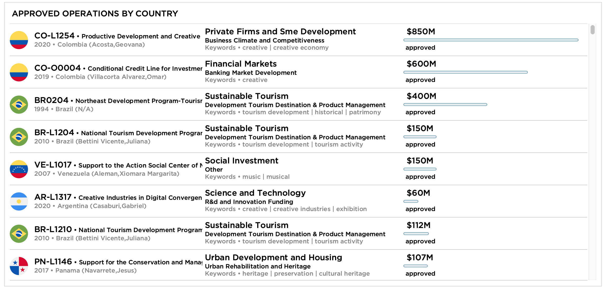 storytelling with data