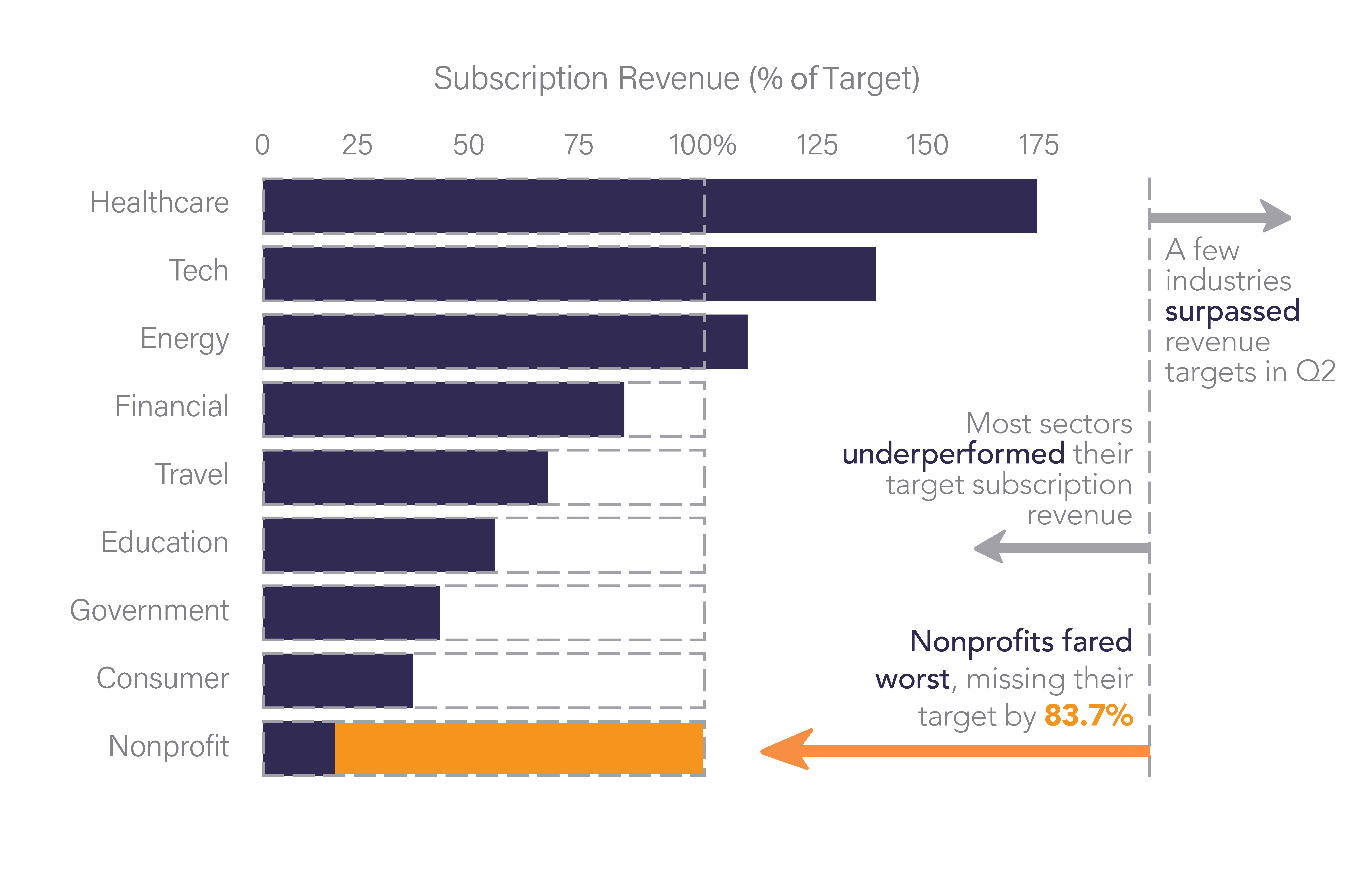 storytelling with data
