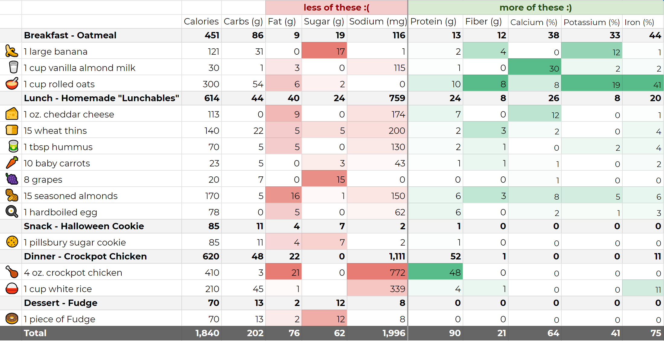 storytelling with data