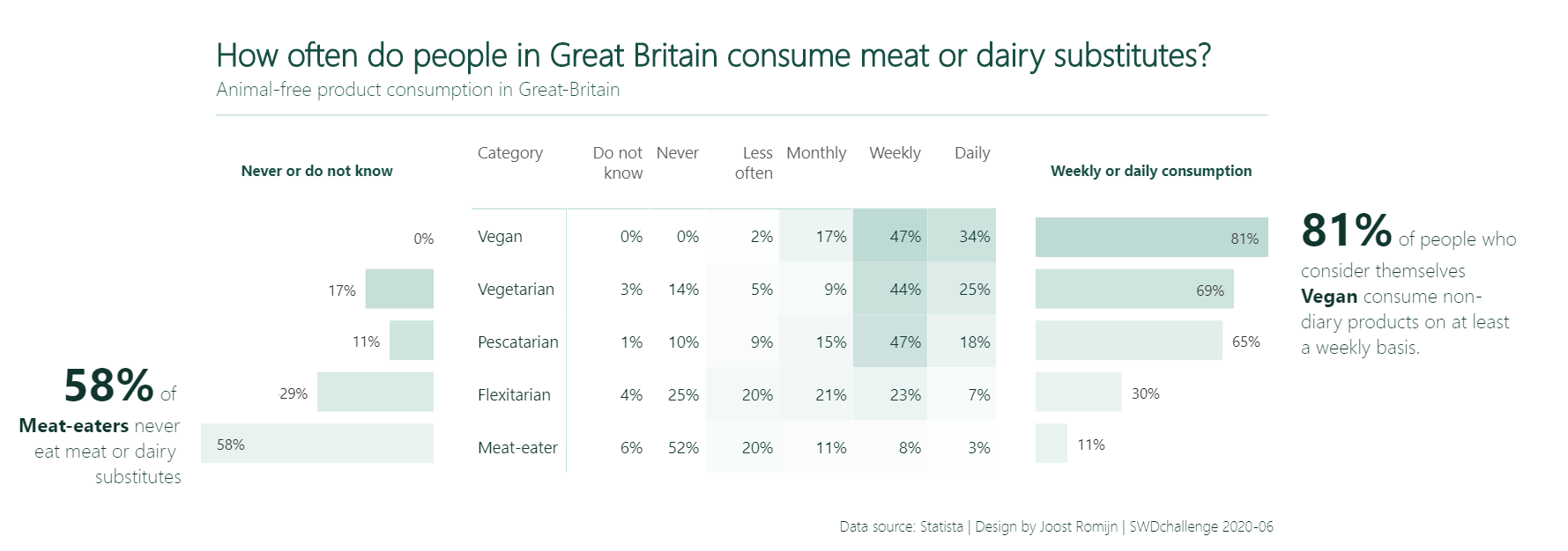 storytelling with data