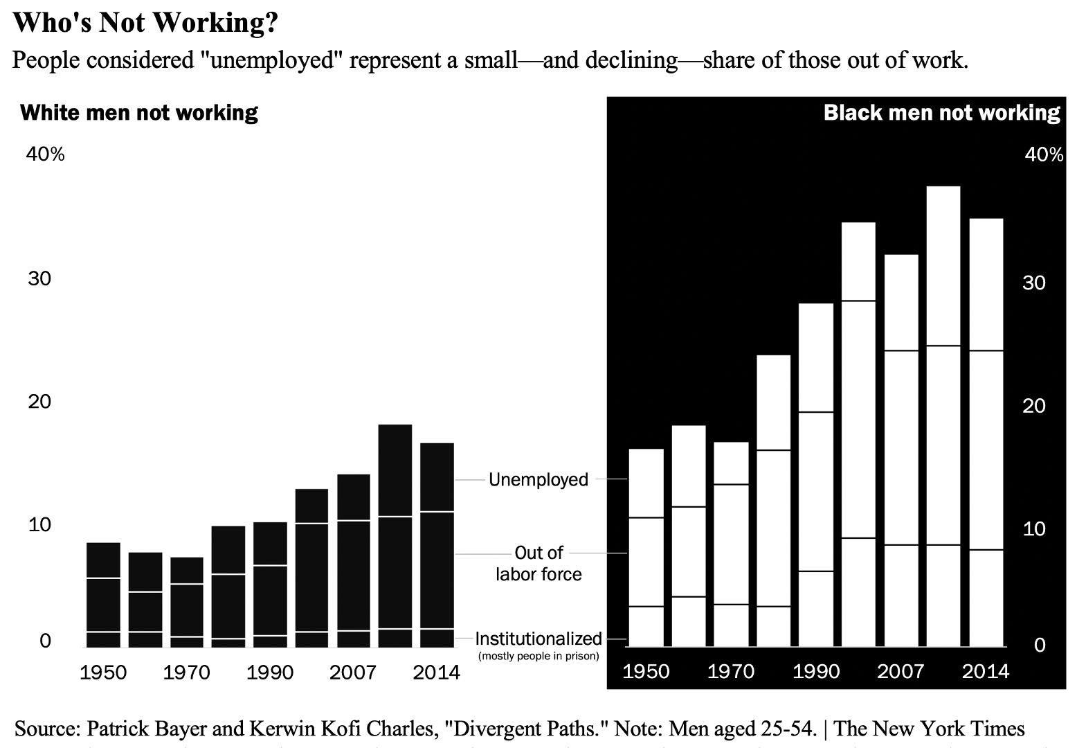 storytelling with data