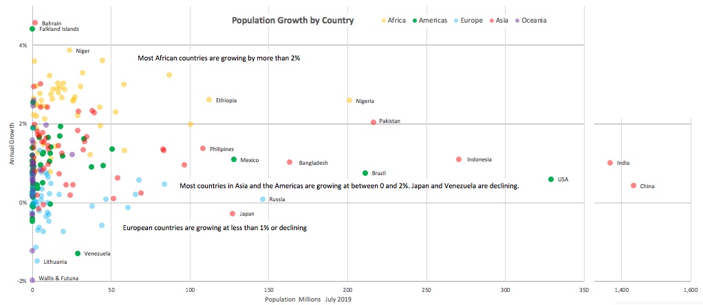 storytelling with data