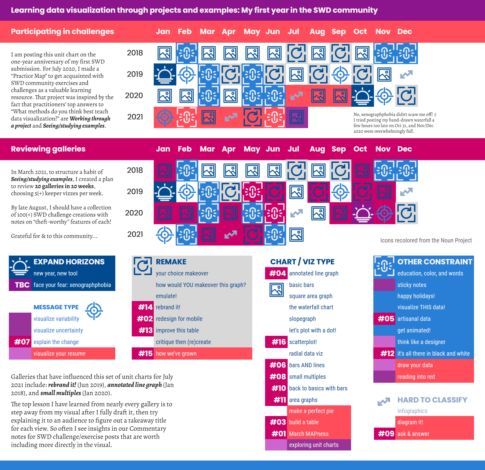 storytelling with data