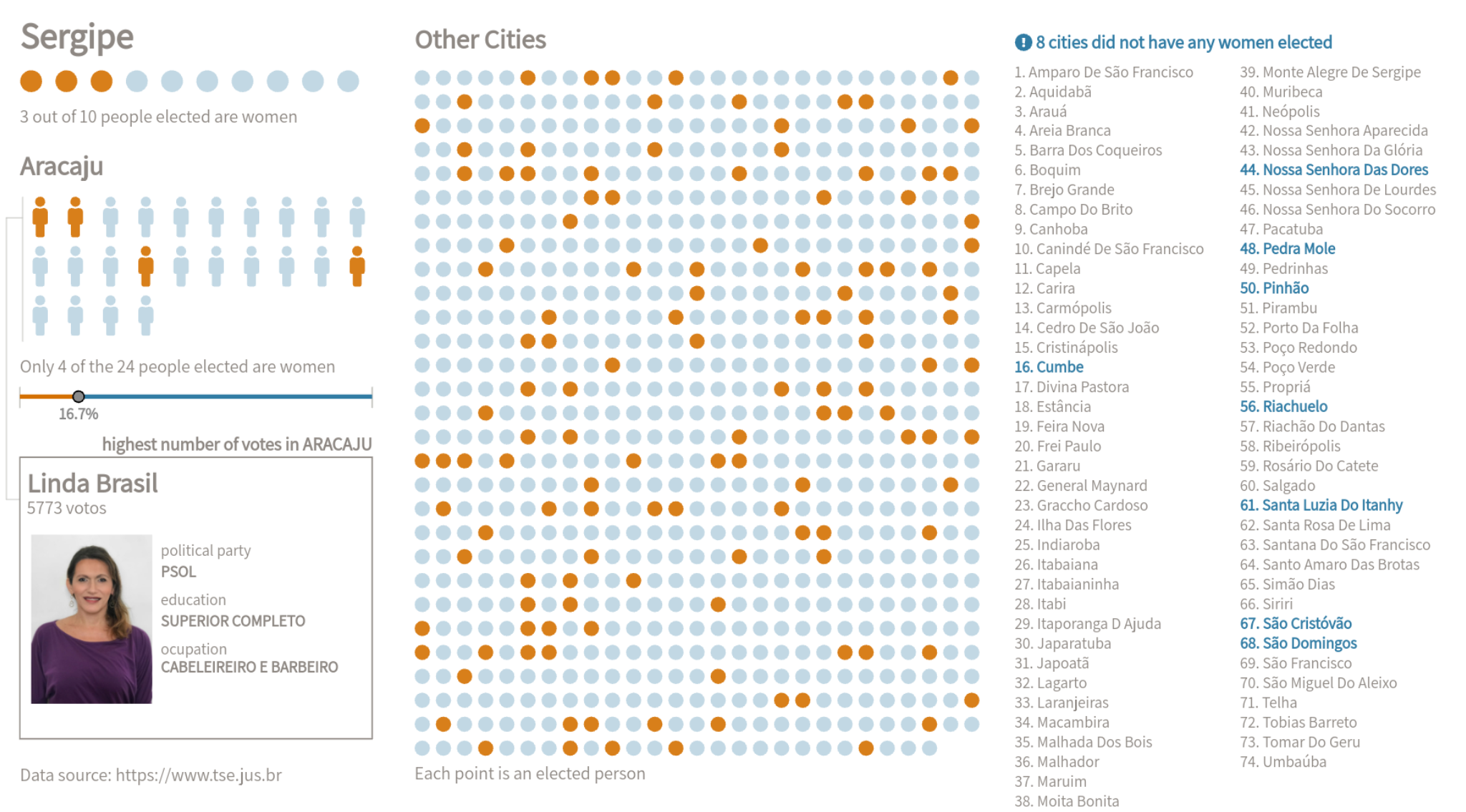 storytelling with data