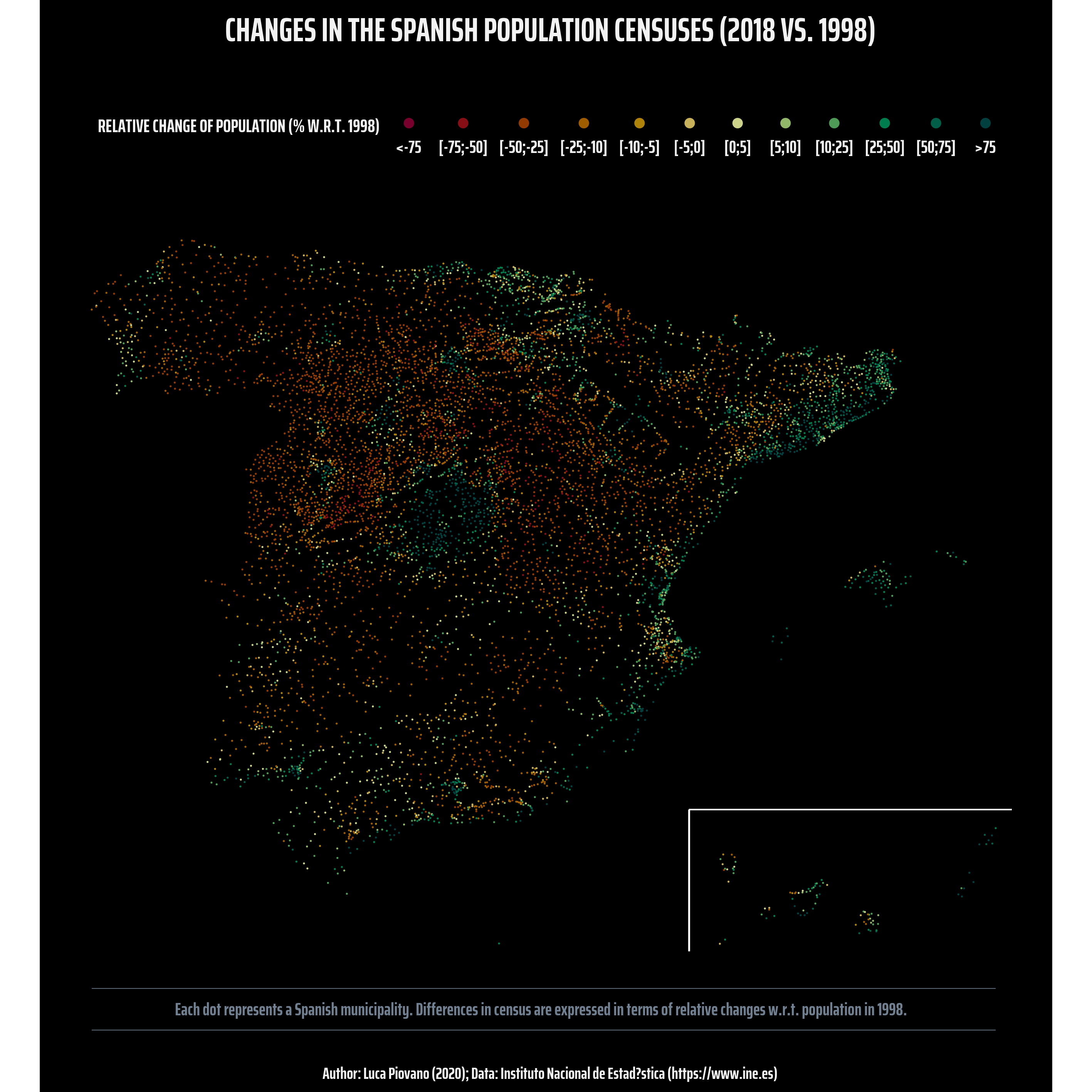 storytelling with data