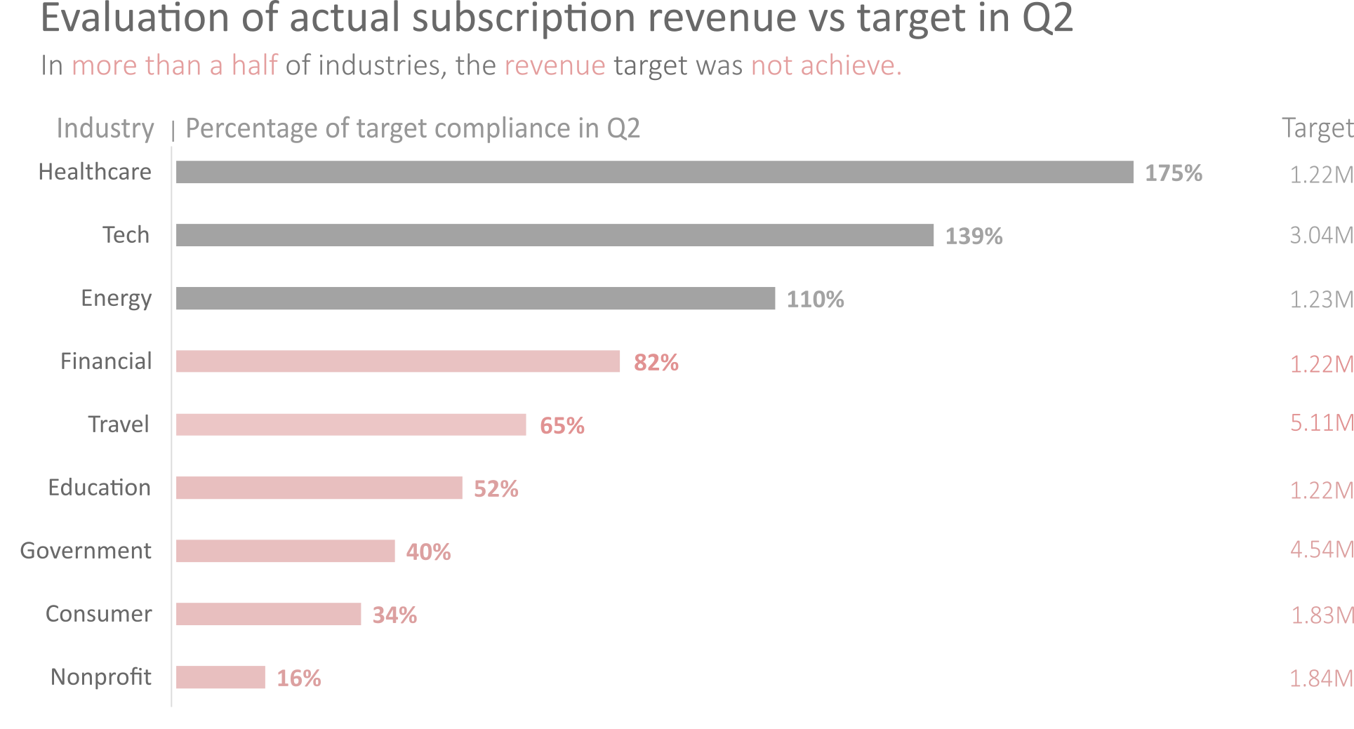 storytelling with data