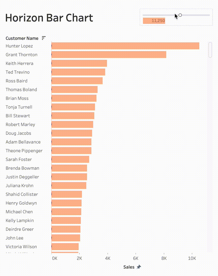 storytelling with data