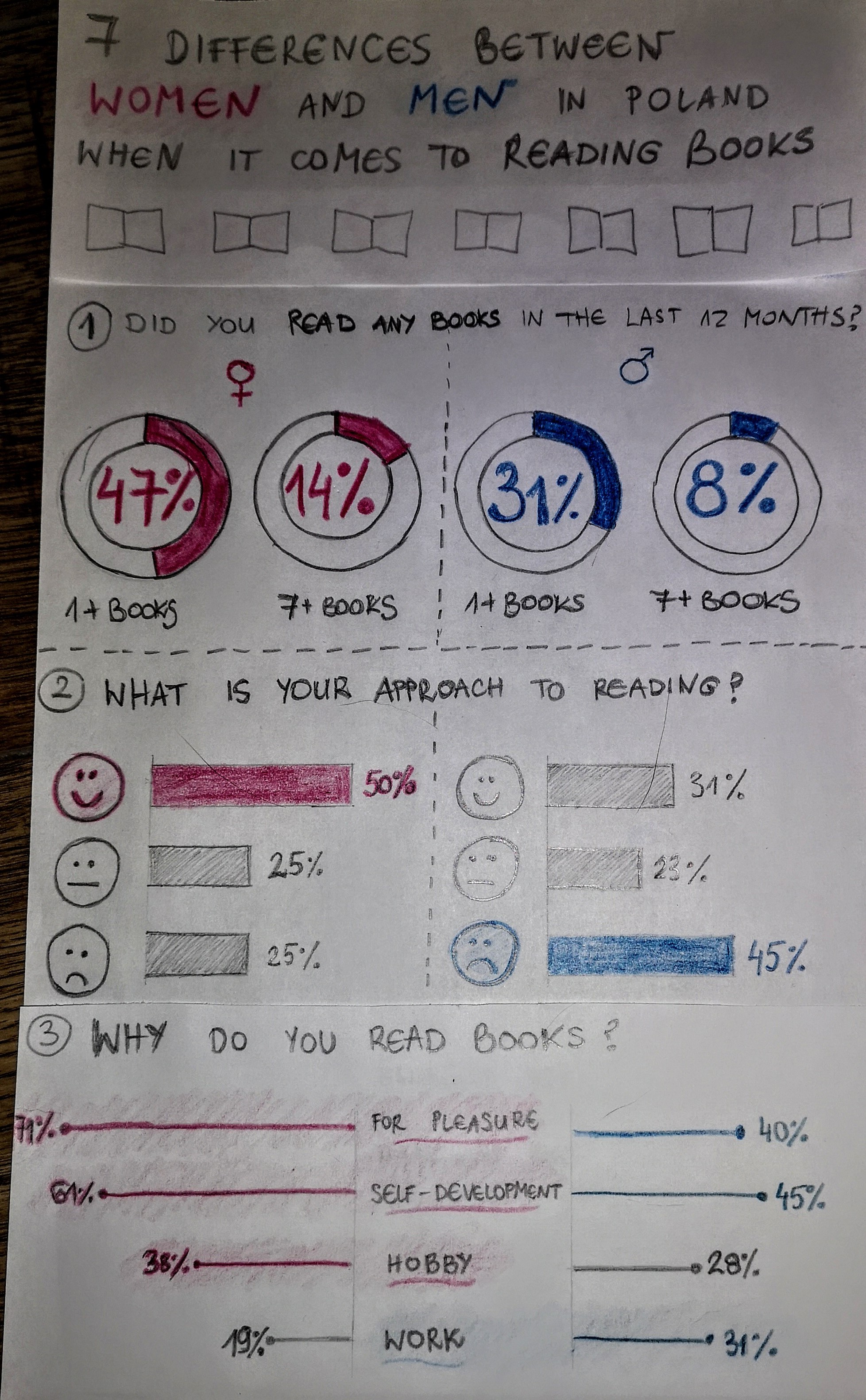 storytelling with data