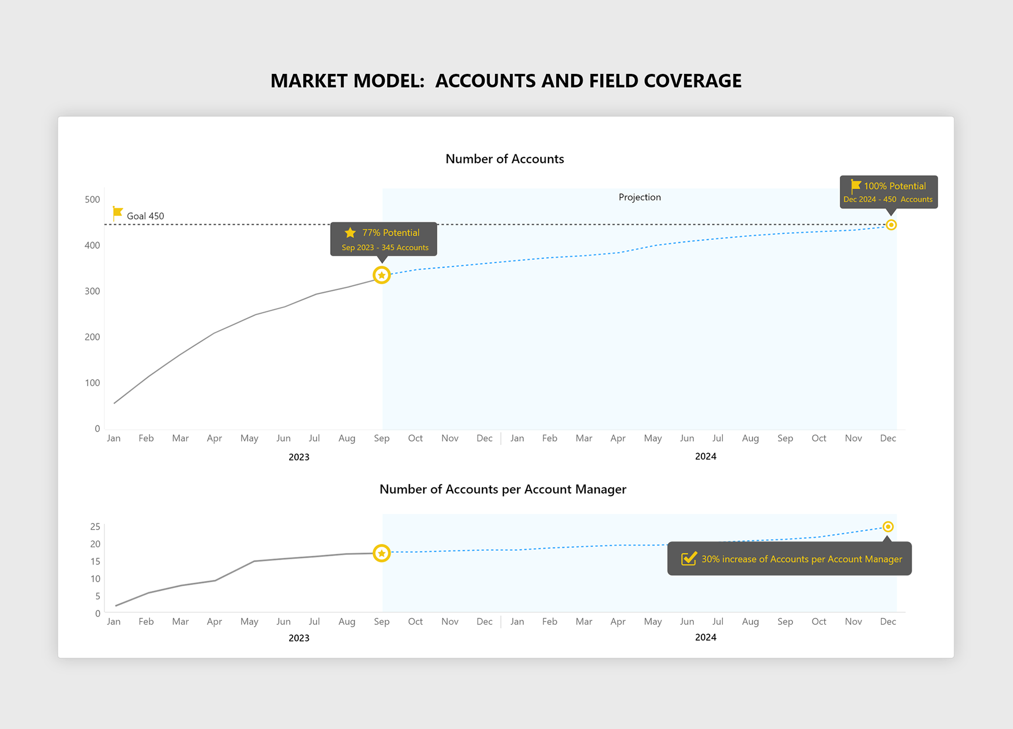 storytelling with data