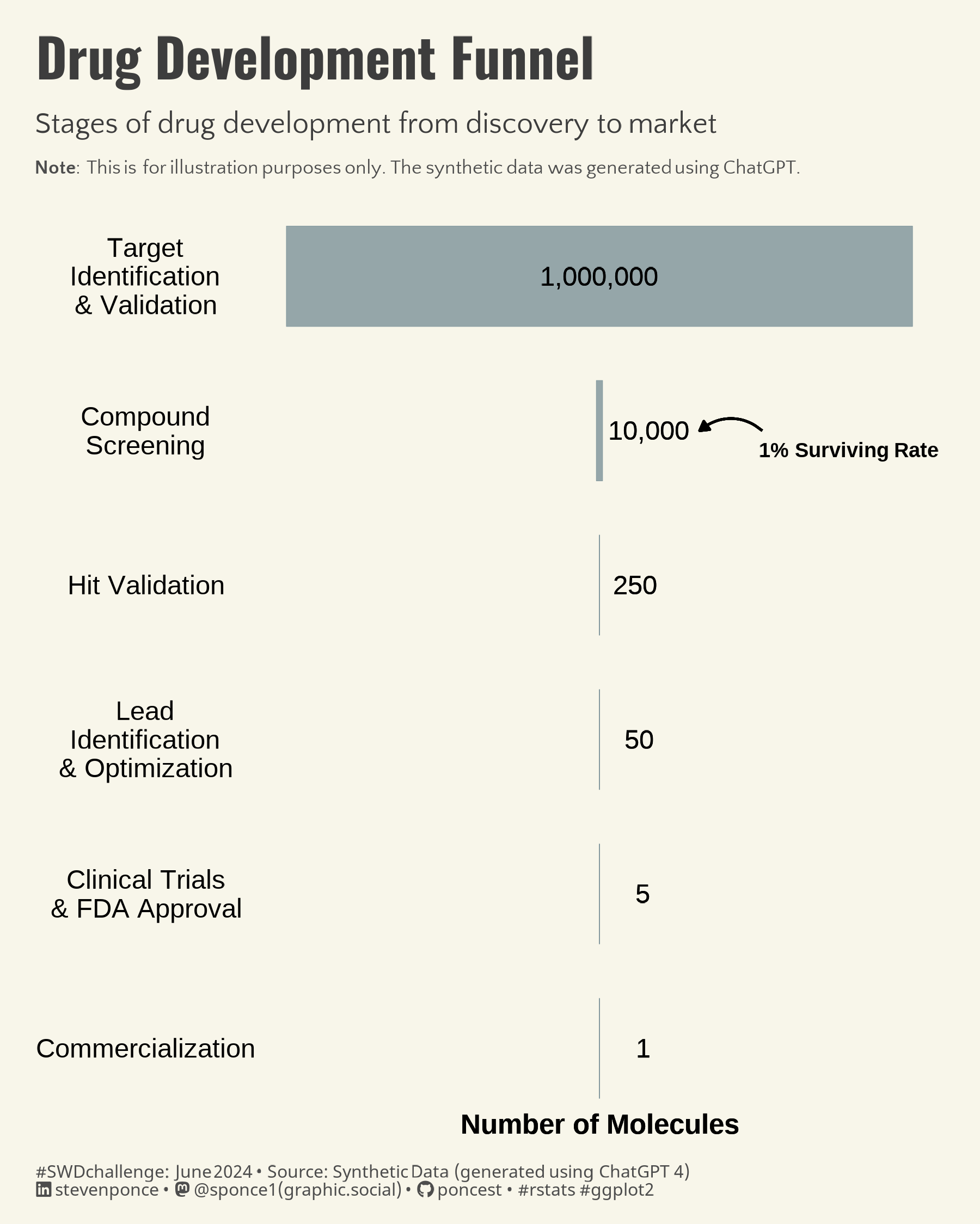 storytelling with data