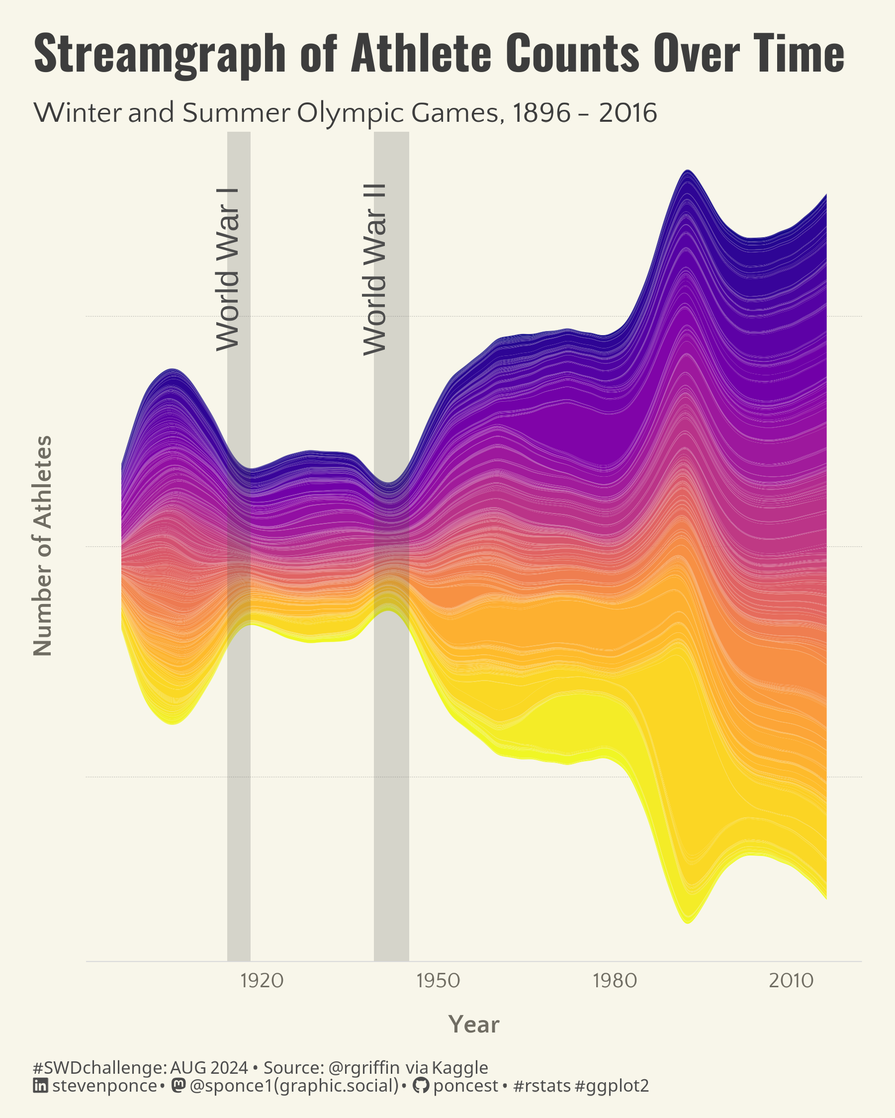 storytelling with data
