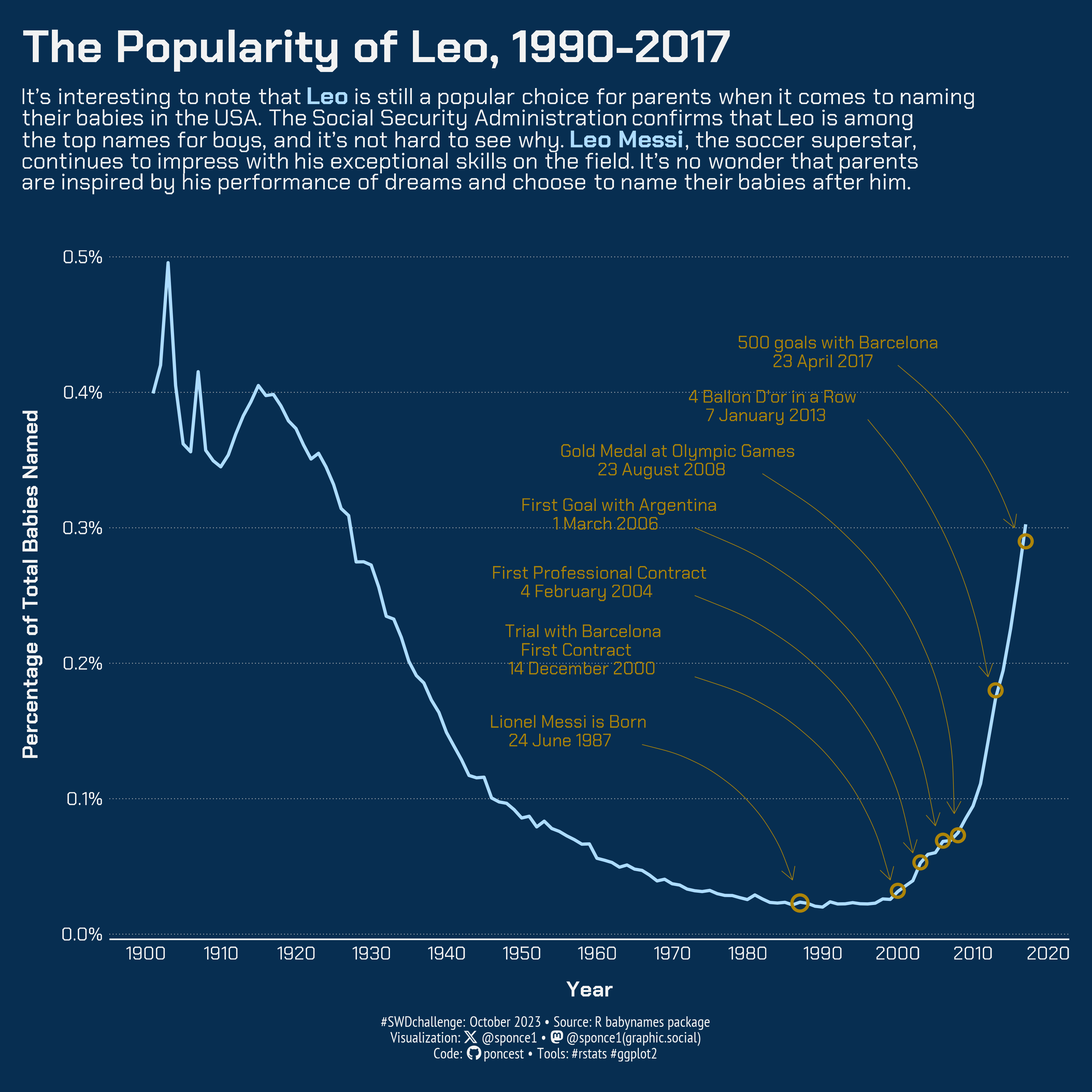 storytelling with data