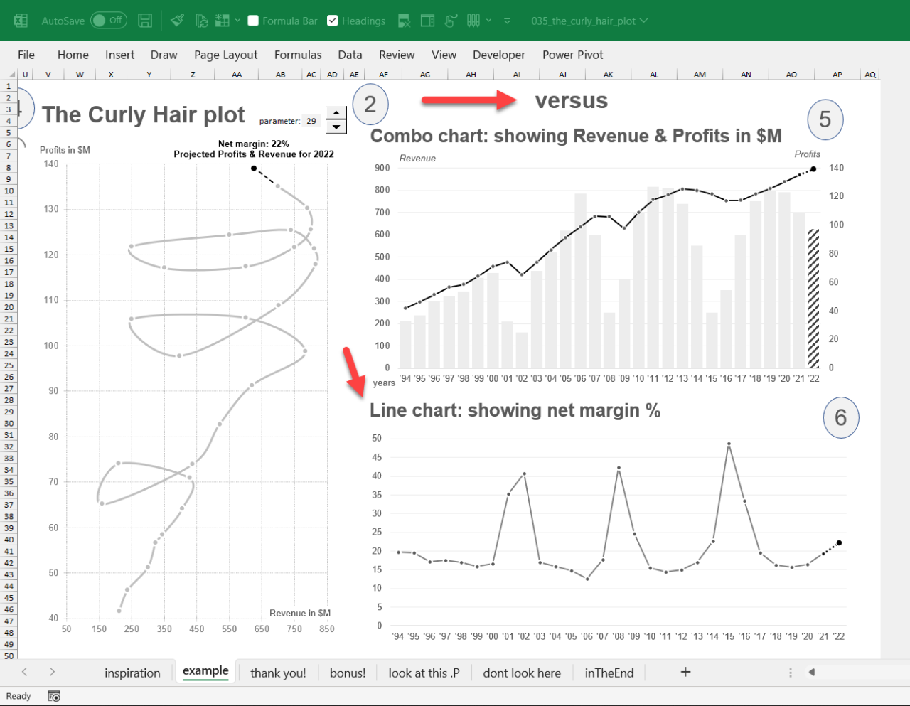 storytelling with data