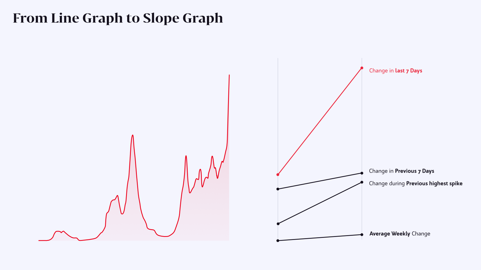 Storytelling With Data