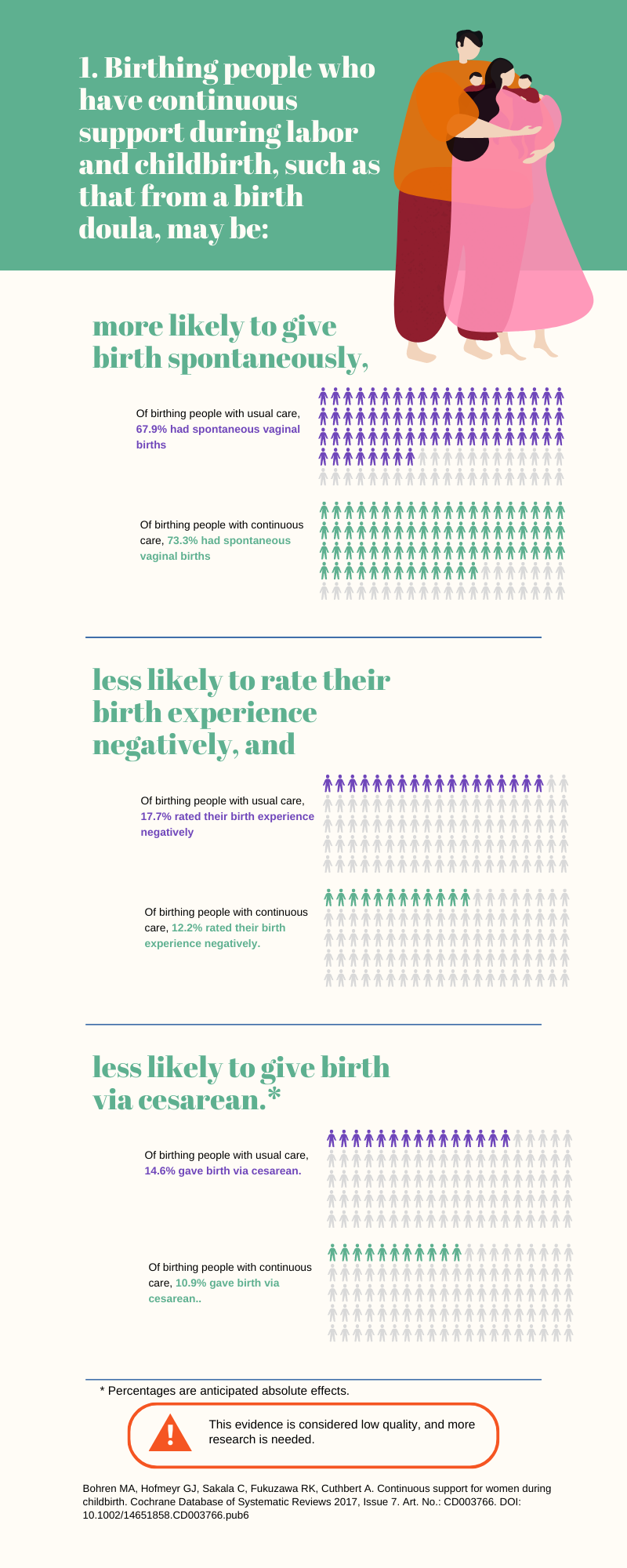 storytelling with data