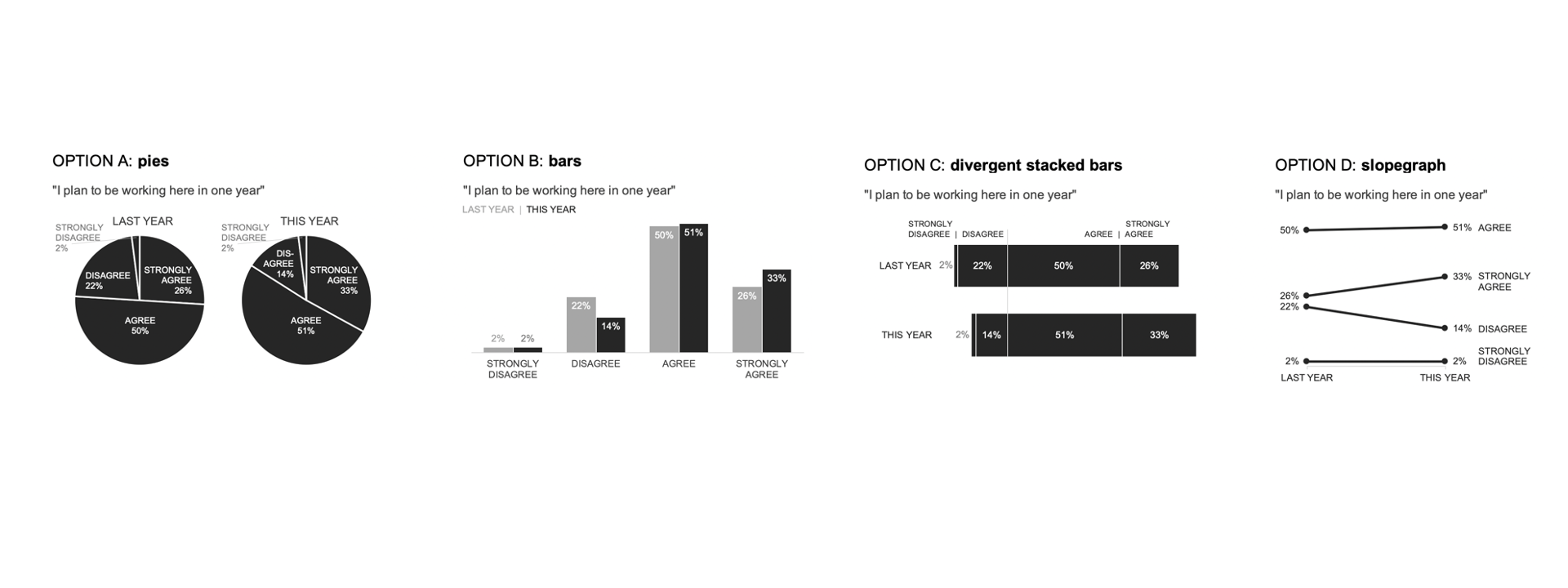 storytelling with data