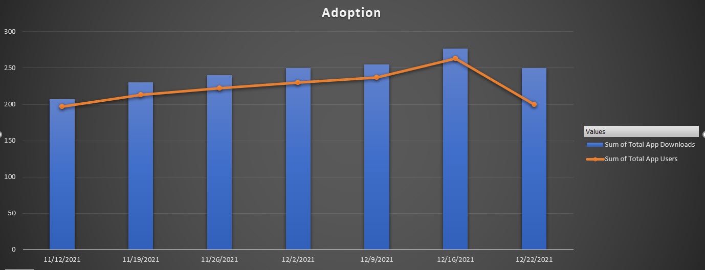 storytelling-with-data