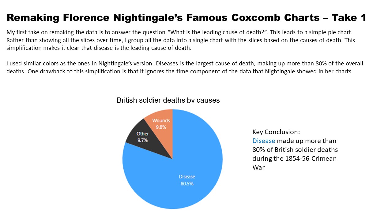 storytelling with data