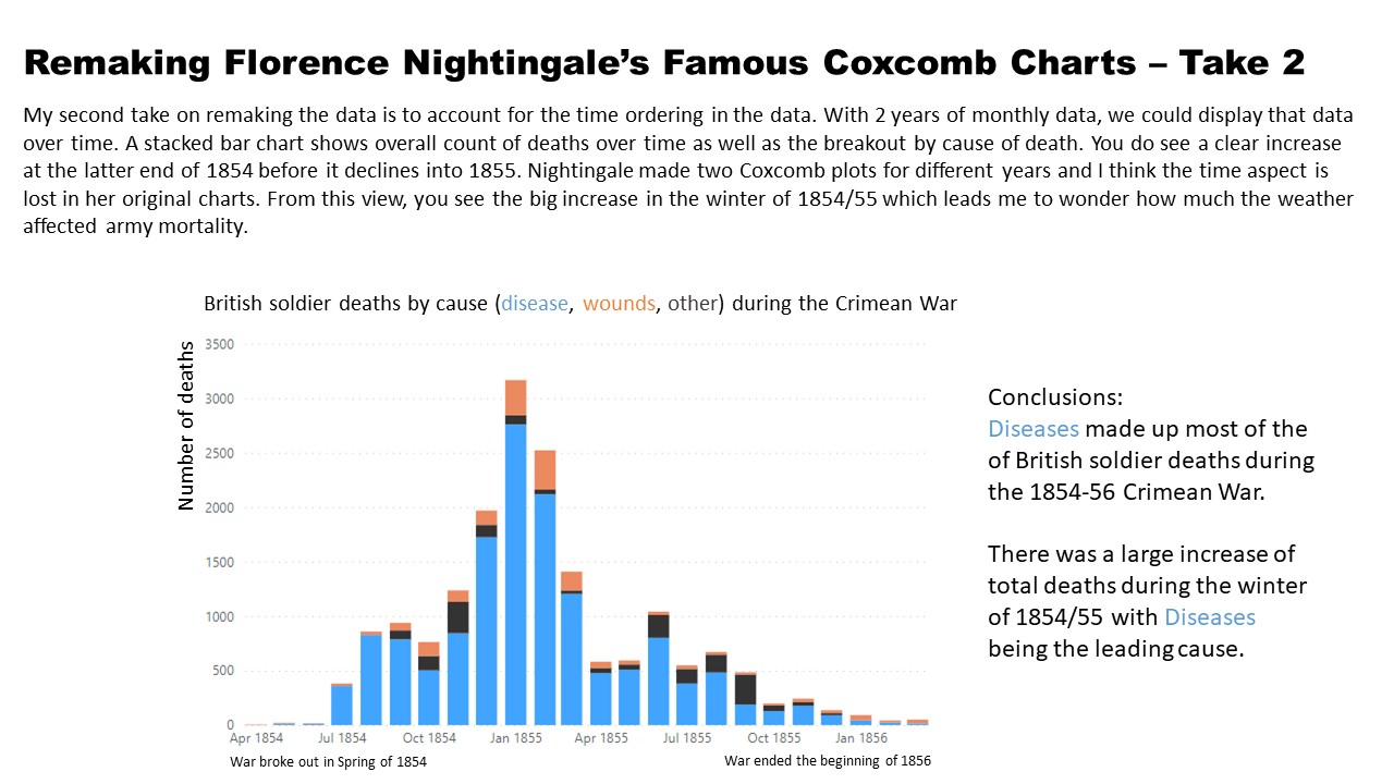 storytelling with data