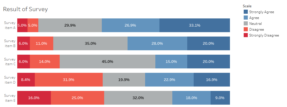storytelling with data