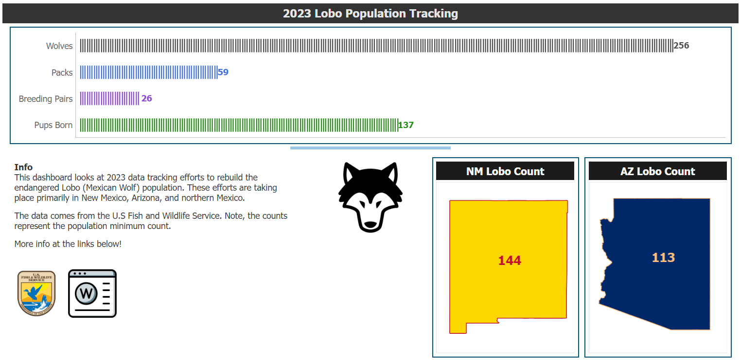 storytelling with data
