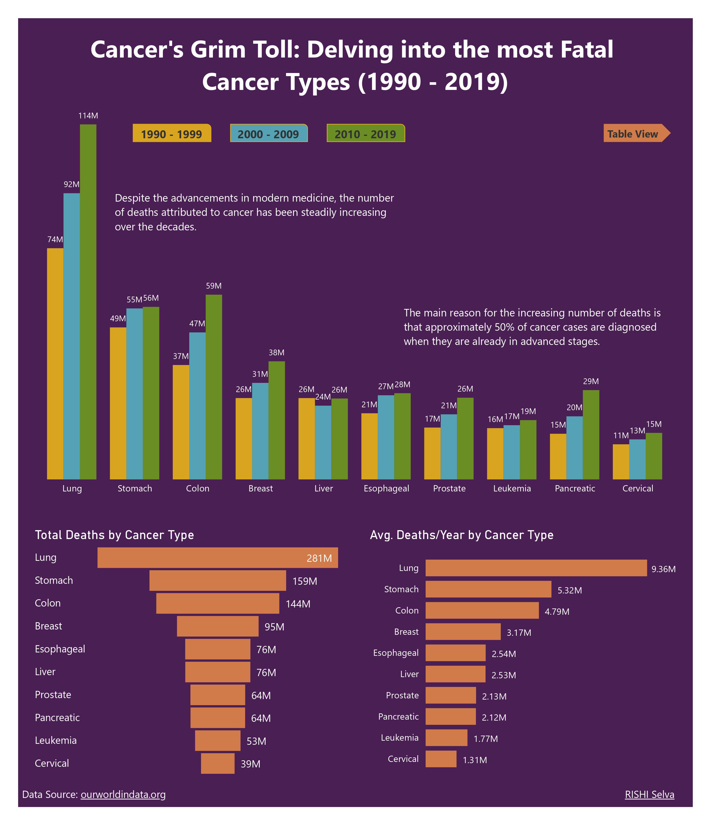 storytelling with data