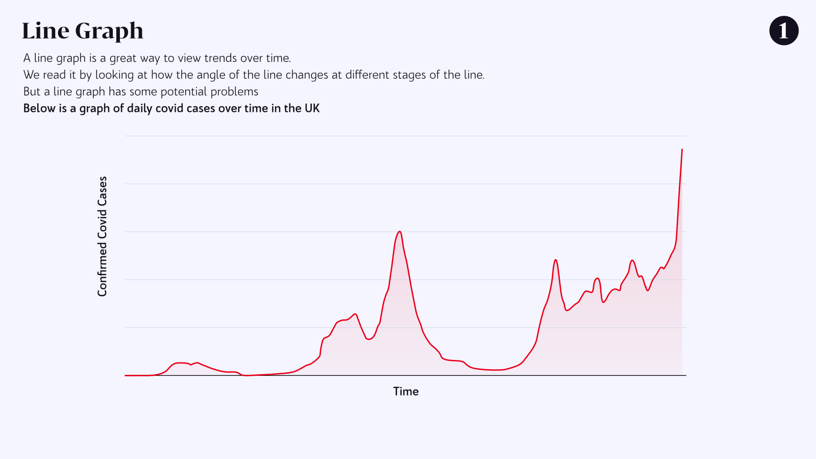 Storytelling With Data