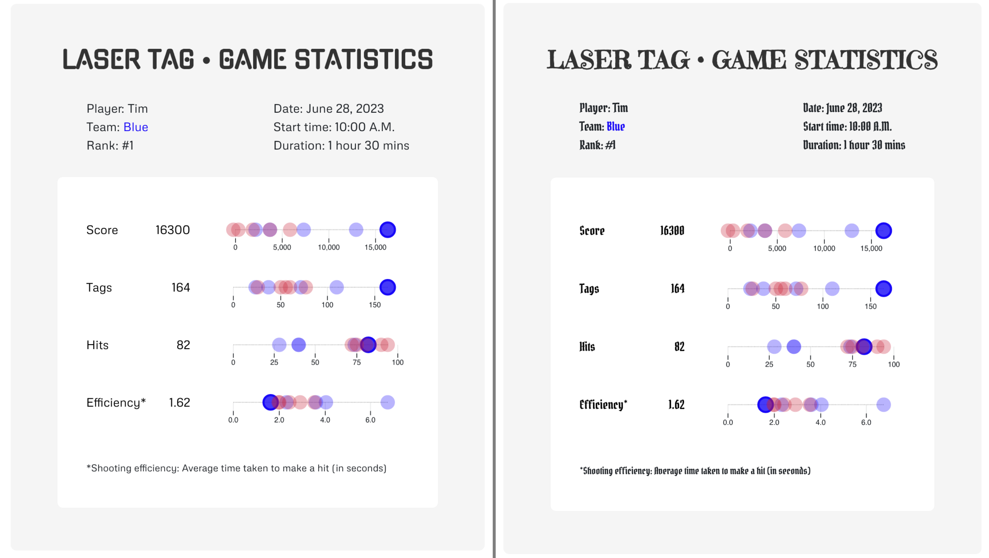 storytelling with data