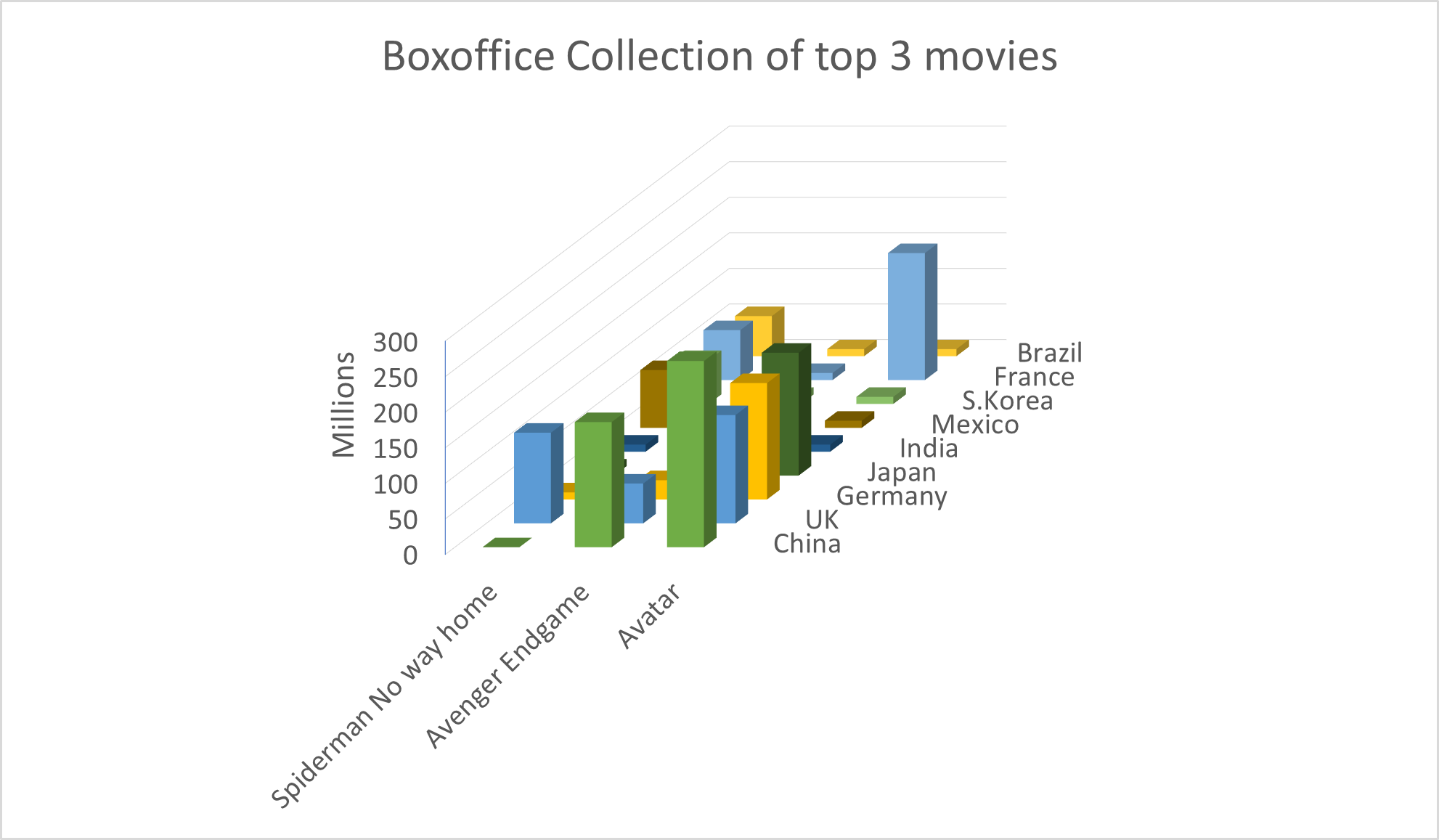 storytelling with data