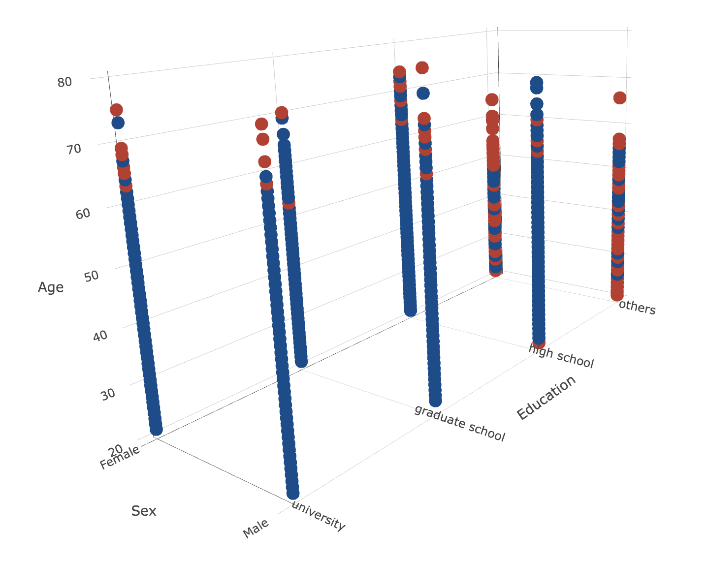 storytelling with data